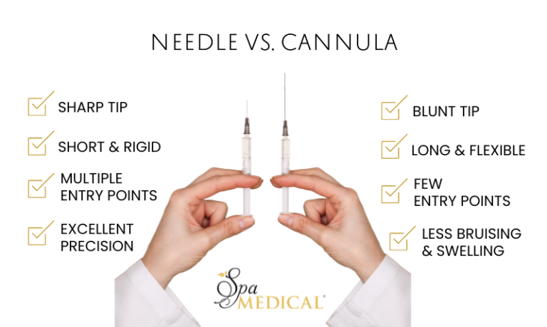 Needle vs. Cannula for Dermal Filler Injections | Spa Medical